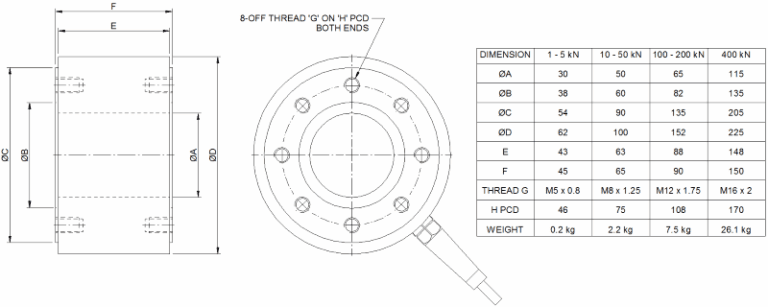 Load Cells Manufacturer for Custom Force Measurement - Novatech