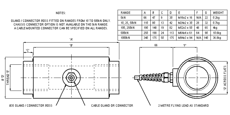 Miniature Diaphragm Load Cells, 3 Axis & Donut Load Cells - Load Cell ...